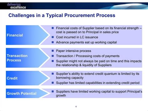 Supplier Finance Program Workflow Ppt