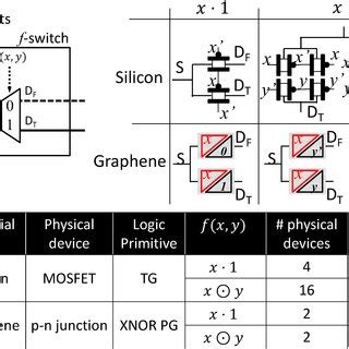 Quasi Adiabatic Logic Array QALA Architecture Download Scientific Diagram