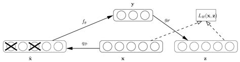 【深度学习】自编码器 Auto Encoder 知乎