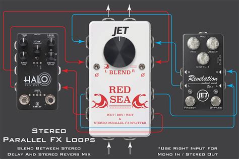 Stereo Parallel Fx Loops Documents