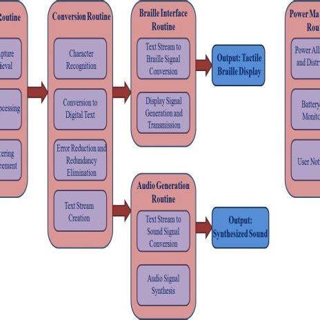 Software Architecture Overview Download Scientific Diagram