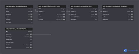 16 เขียนโค้ด Dbml เพื่อวาด Er Diagram Nick Untitled