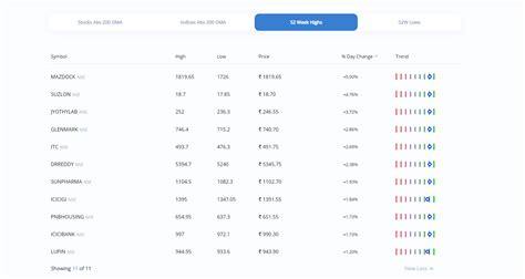 Introducing Technicals Dashboard Page 5 Announcements Trading Q A