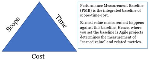earned value management evm in agile development
