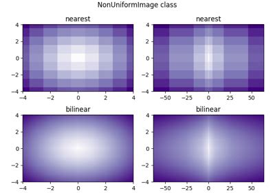 Matplotlib Pyplot Subplots Matplotlib Documentation