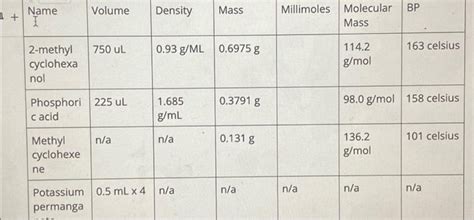 Solved Solve For Millimoles Then Using Mmol Of Alcohol Chegg Com