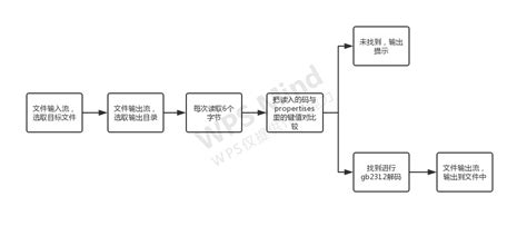 Unicode编码转gb2312编码并显示中文（candjava）unicodetogb2312 Csdn博客