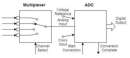 Adc Basic Xmc Tutorial