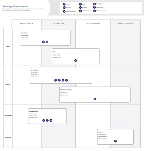 System Roadmap Salesforce Architects