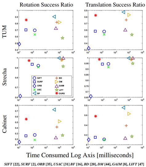特征匹配算法gms Grid Based Motion Statistics 理论与实践gms算法 Csdn博客