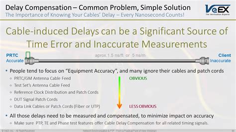 Cable Delay Compensation And Time Error Measurement Accuracy