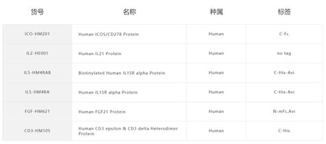 恺佧生物a轮融资4000万人民币，向免疫治疗及诊断市场提供创新性蛋白抗体重组