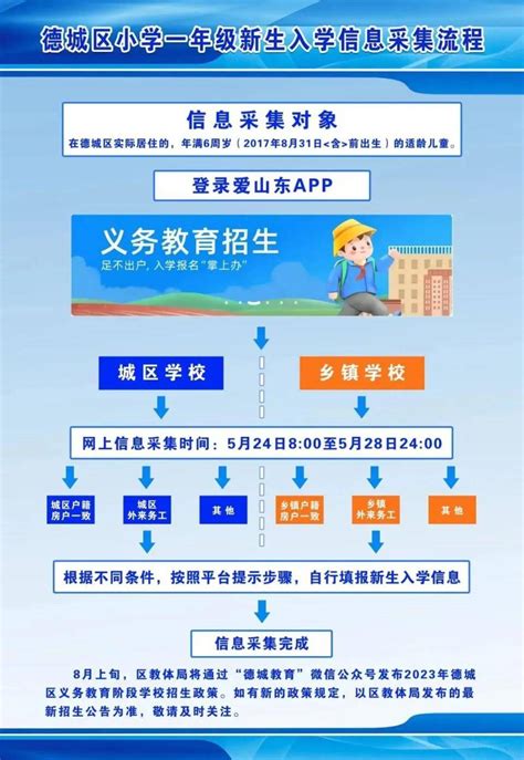 5月24日开始德城区小学一年级新生入学信息采集公告发布 招生 德州市 义务教育