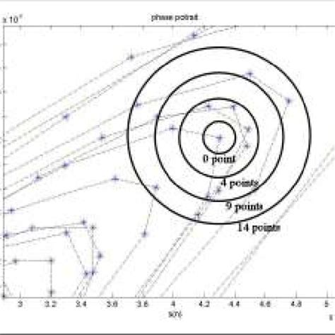 4 Correlation Sum Demonstration Download Scientific Diagram
