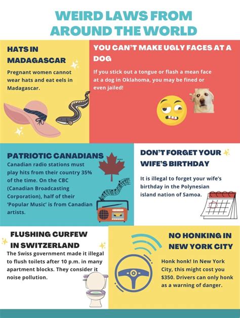 Weird Laws From Around The World Jets Flyover