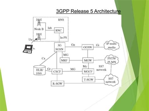 UMTS Core Network And Its Evolution PDF