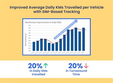 SIM Based Tracking A Cost Effective And Convenient Tracking Solution Intugine Blogs