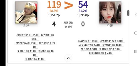 점중 주최 1~3티어 팀리그 4강 1경기 상대전적 스타크래프트 에펨코리아