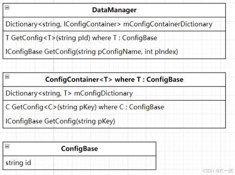 【framework系列之client】datamanager介绍dapace里面的data Manger 在哪里 Csdn博客
