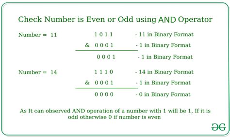 Check If A Number Is Odd Or Even Using Bitwise Operators Geeksforgeeks