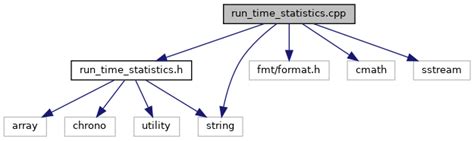 MOTION Run Time Statistics Cpp File Reference