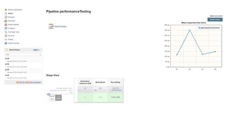 Github Mamun104cicdenvironmentforloadtest