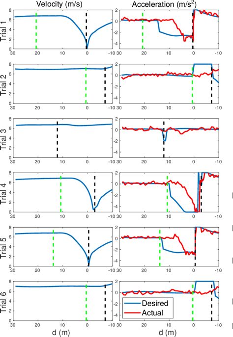 Figure 1 From A Hybrid Control Design For Autonomous Vehicles At Uncontrolled Crosswalks