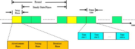 Table 2 From Improved Energy Efficient Hybrid Protocol I Eehp To