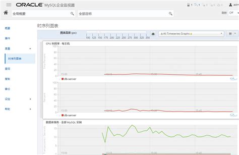 Centos79预安装mysql Enterprise Monitor 80监控管理系统【最新版】数据库数据库优化数据备份与恢复 云
