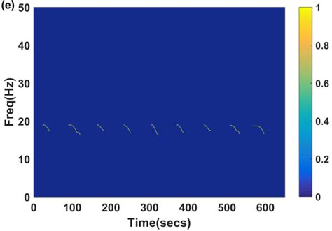 Ridge Extraction In The Spectrogram For The Blue Whale A The