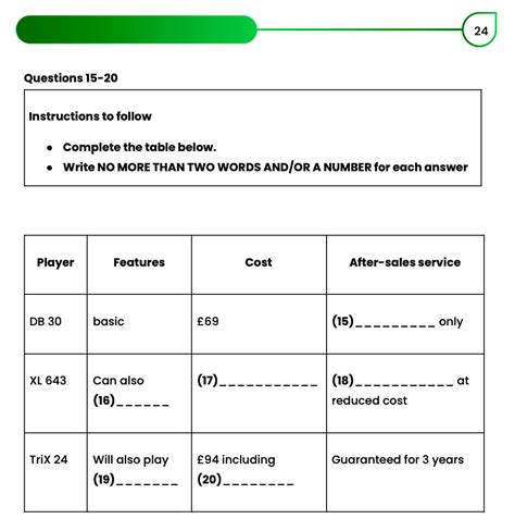 IELTS Listening Actual Tests February March 2023 PDF
