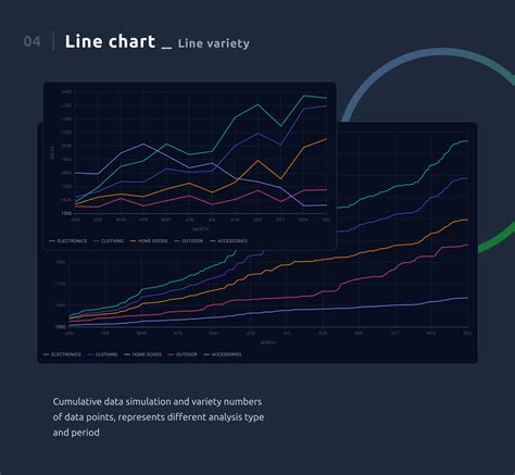 Line Chart Ui Component By Artur Trifonov On Dribbble