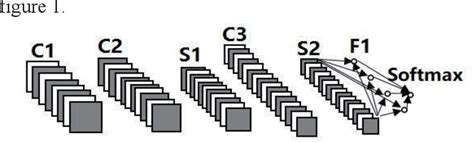Figure 1 From A Facial Expression Recognition Based On Improved Convolutional Neural Network