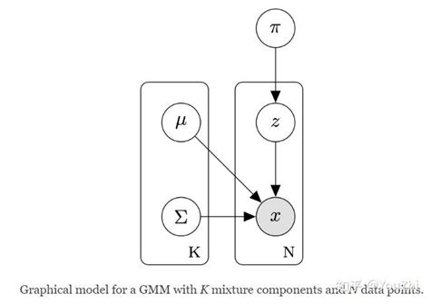 机器学习源码实践 Numpy Ml 知乎