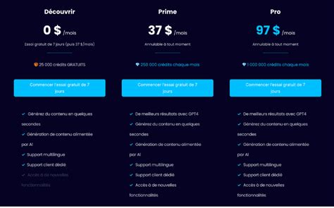 Tugan ai votre générateur de contenu en 2025