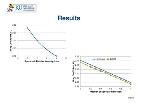 Ppt Satellite Drag Modeling Using Direct Simulation Monte Carlo Dsmc