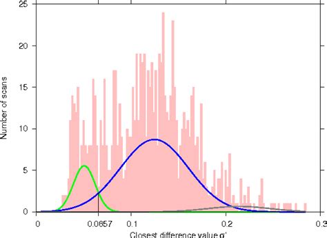 Figure 2 From Appearance Based Place Recognition From 3 D Laser Data Using The Normal