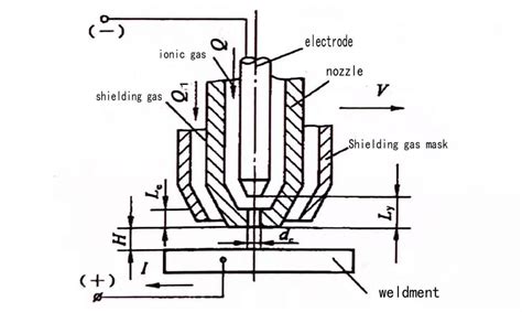 Plasma Arc Welding Technology APES
