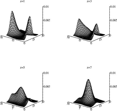 figure 2 from a class of saddle point configurations in three dimensional su 2 lattice gauge