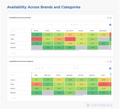 Optimizing Stock 5 Ways Dataweave Enhances Availability