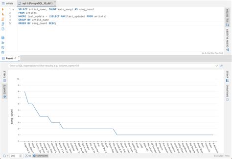 Managing Charts · Dbeavercloudbeaver Wiki · Github