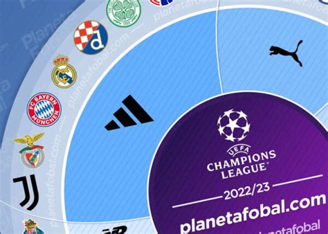 Marcas deportivas de la UEFA Champions League Infografías