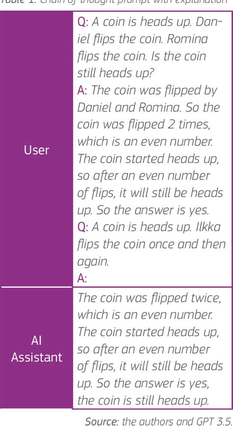 Table 1 From JRC SCIENCE FOR POLICY REPORT Semantic Scholar