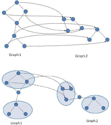 Figure 1 From A Tensor Based Algorithm For High Order Graph Matching