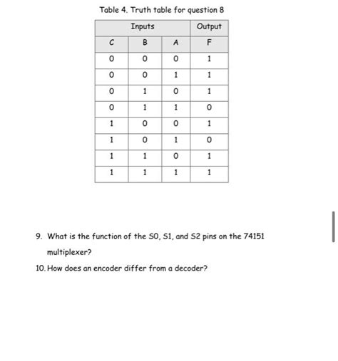 1 Given The Following Two Digit Counter With Decimal