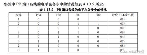 步进电机实验 Csdn博客