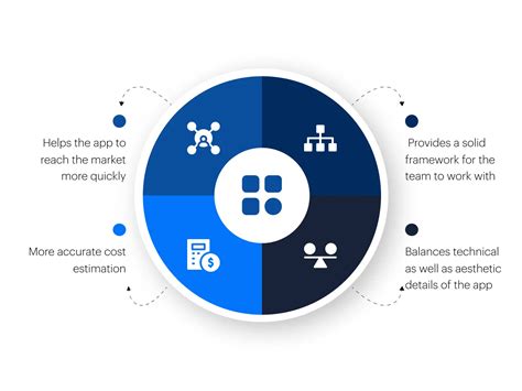 Blueprint App Development Design An App And Win The Market