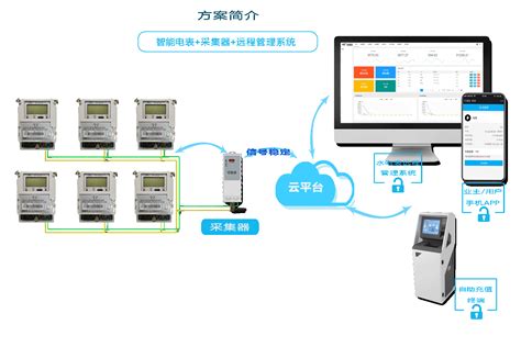 Ddzy285 Z型单相费控智能电能表 长沙威瀚信息技术有限公司