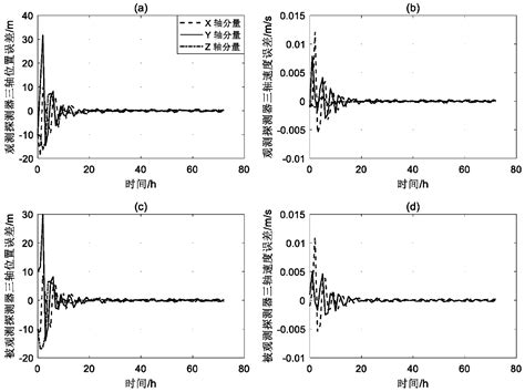 Optical Cooperative Orbit Determination Method For Small Celestial Body