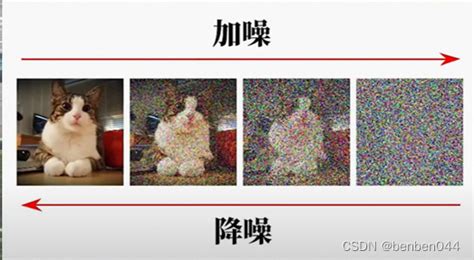 Stable Diffusion原理说明_stable diffusion csdn-CSDN博客